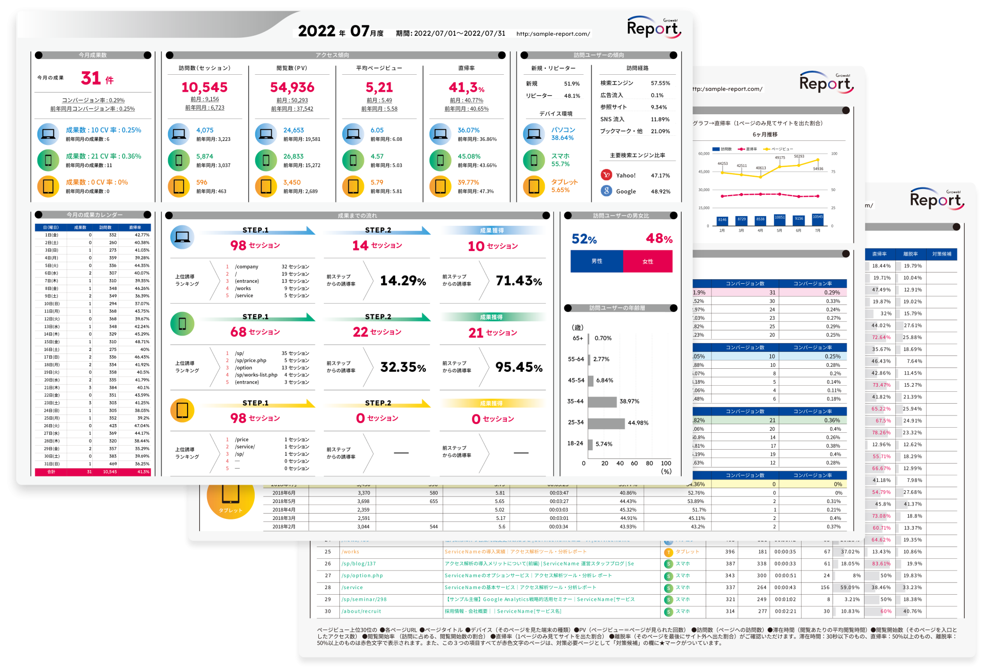 アクセス解析・分析レポート「Groweb! Report」がGA4対応！ | Groweb!